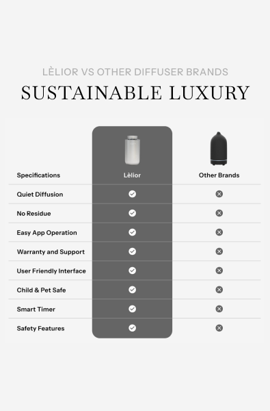 L’Étoile Wireless Scent Diffuser