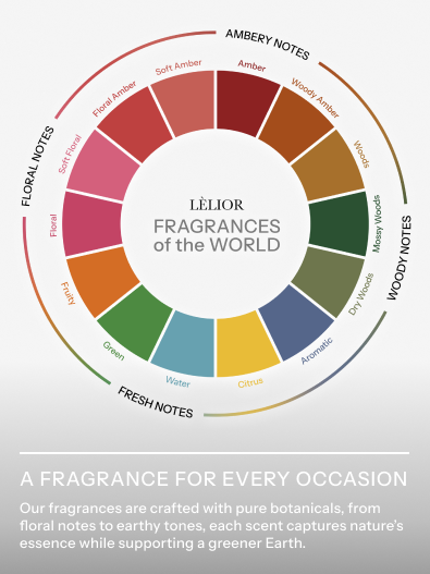 L’Étoile Wireless Scent Diffuser